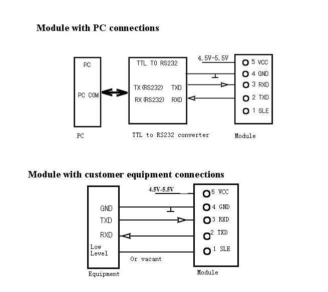 Universal RS232 / RS485 / TTL Wireless Transceiver Module 433mhz RF Module