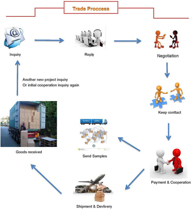 433Mhz / 490Mhz RS232 Lora Low Power RF Module RF Transceiver Module ...