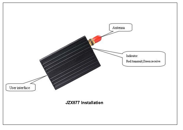 Radio Frequency Industrial Wireless Transmitter Receiver Module 2km ...