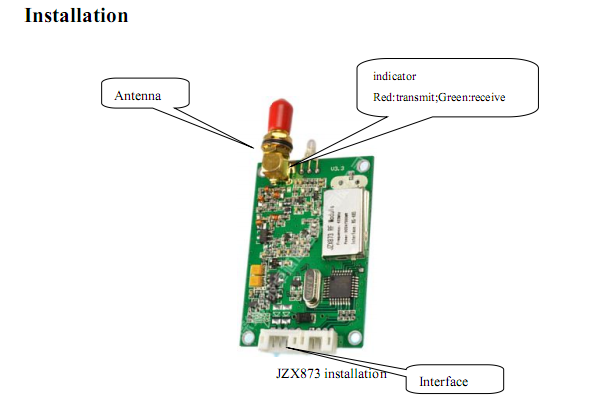 Alarm System Wireless Telemetry Module / 433mhz Long Range RF Module ...